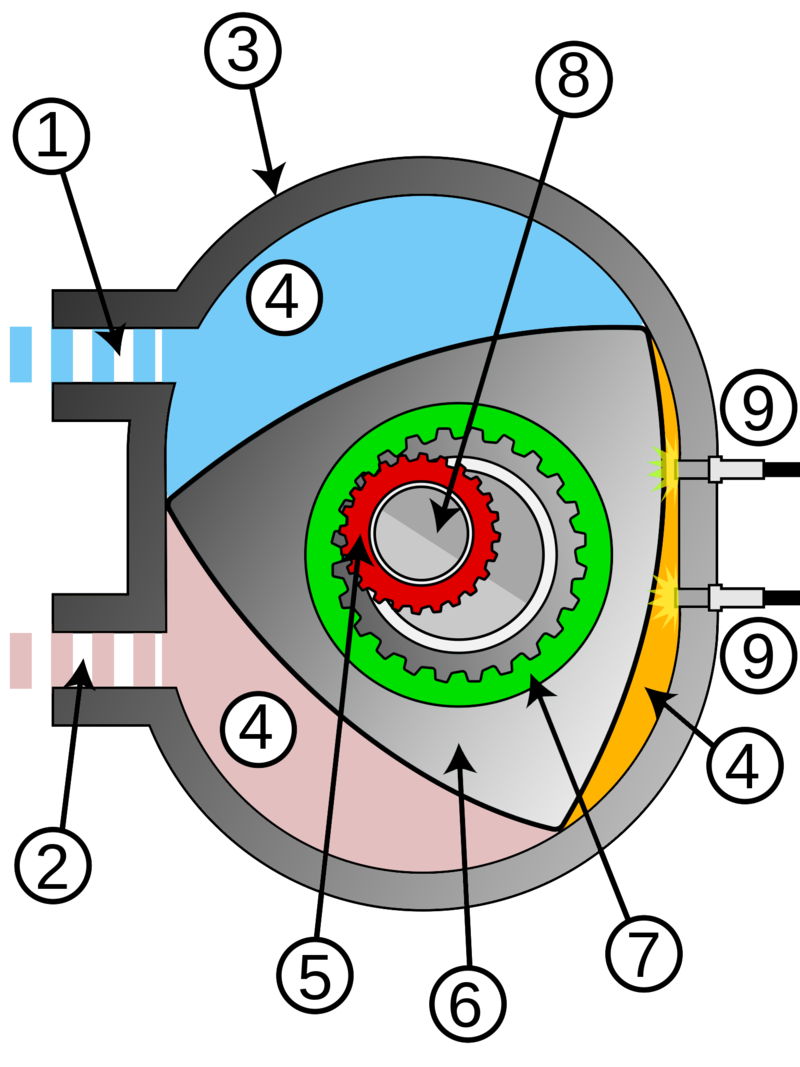 Vankelio variklis (straipsnį jums duoda Pipedija, laisvoji durnysčių ...